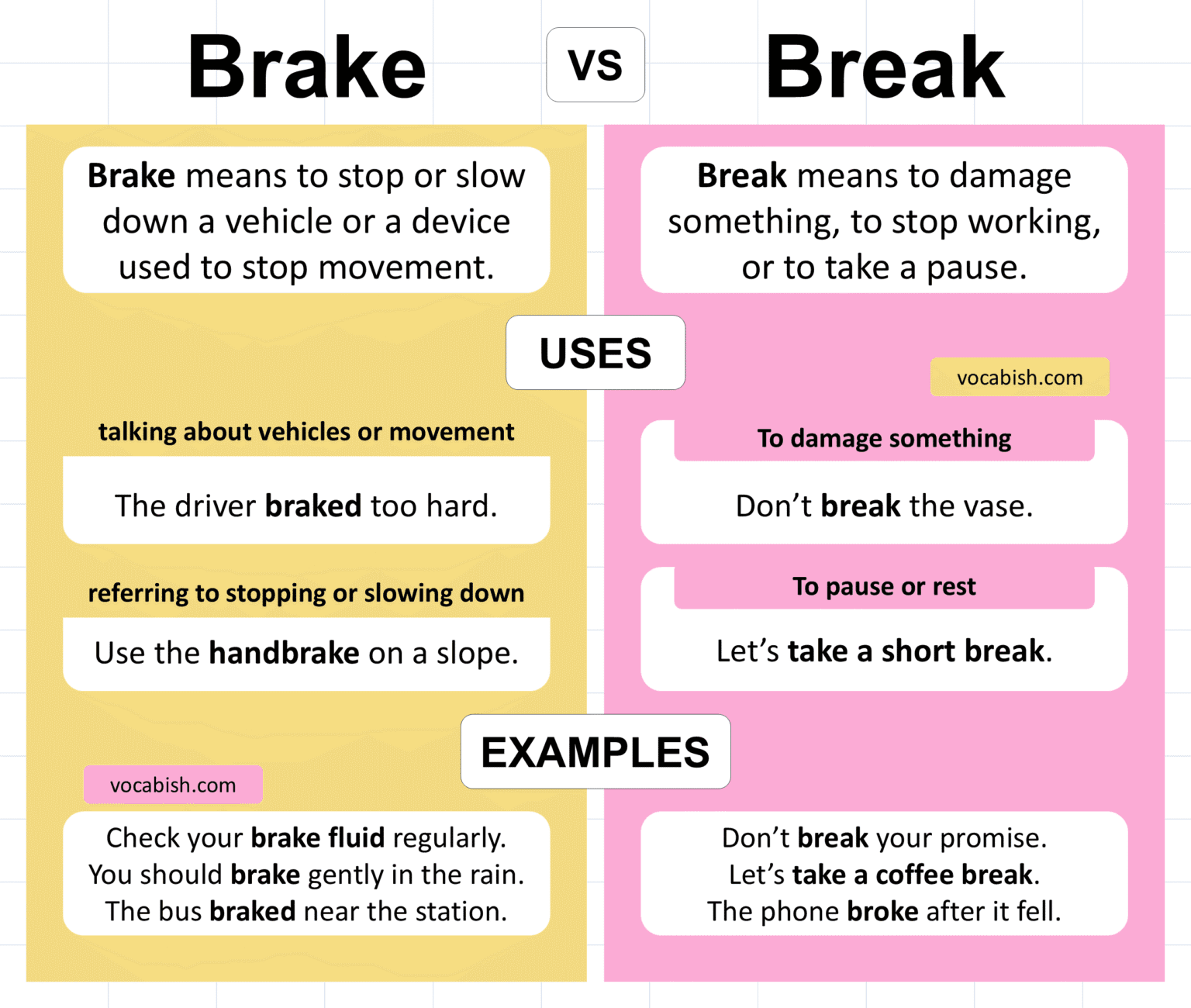 Brake vs Break with Meanings, Uses, and Examples | Vocabish