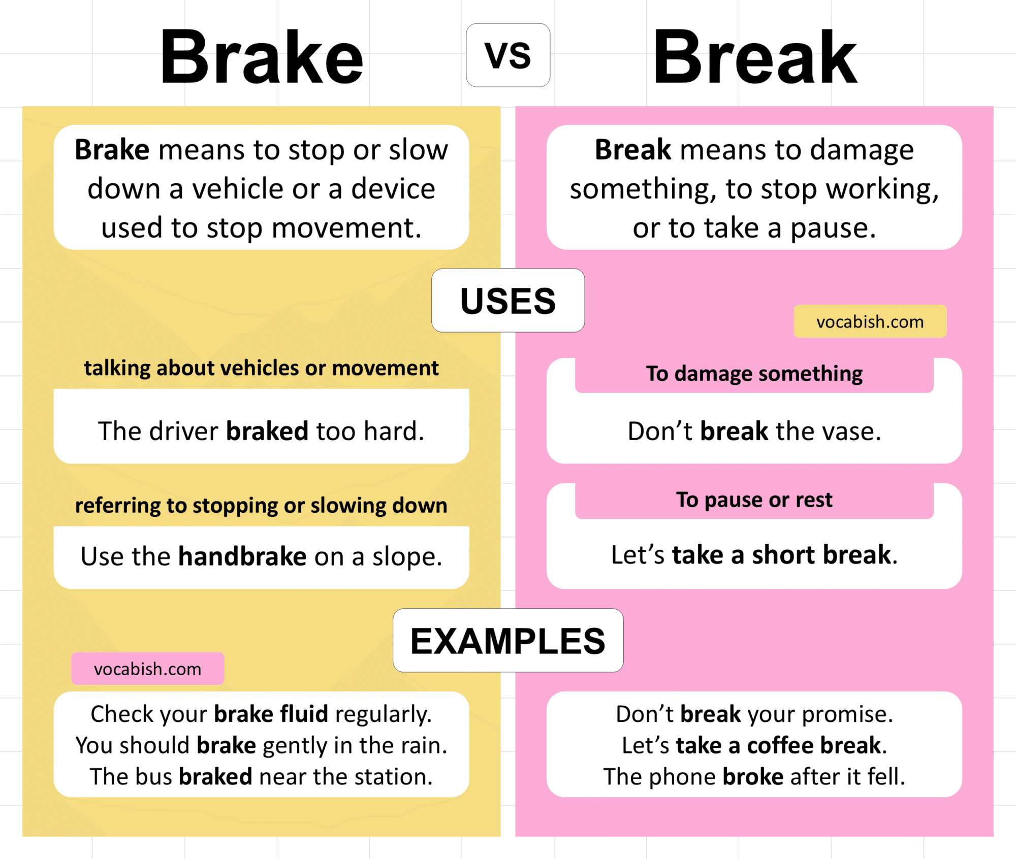Brake vs Break with Meanings, Uses, and Examples | Vocabish