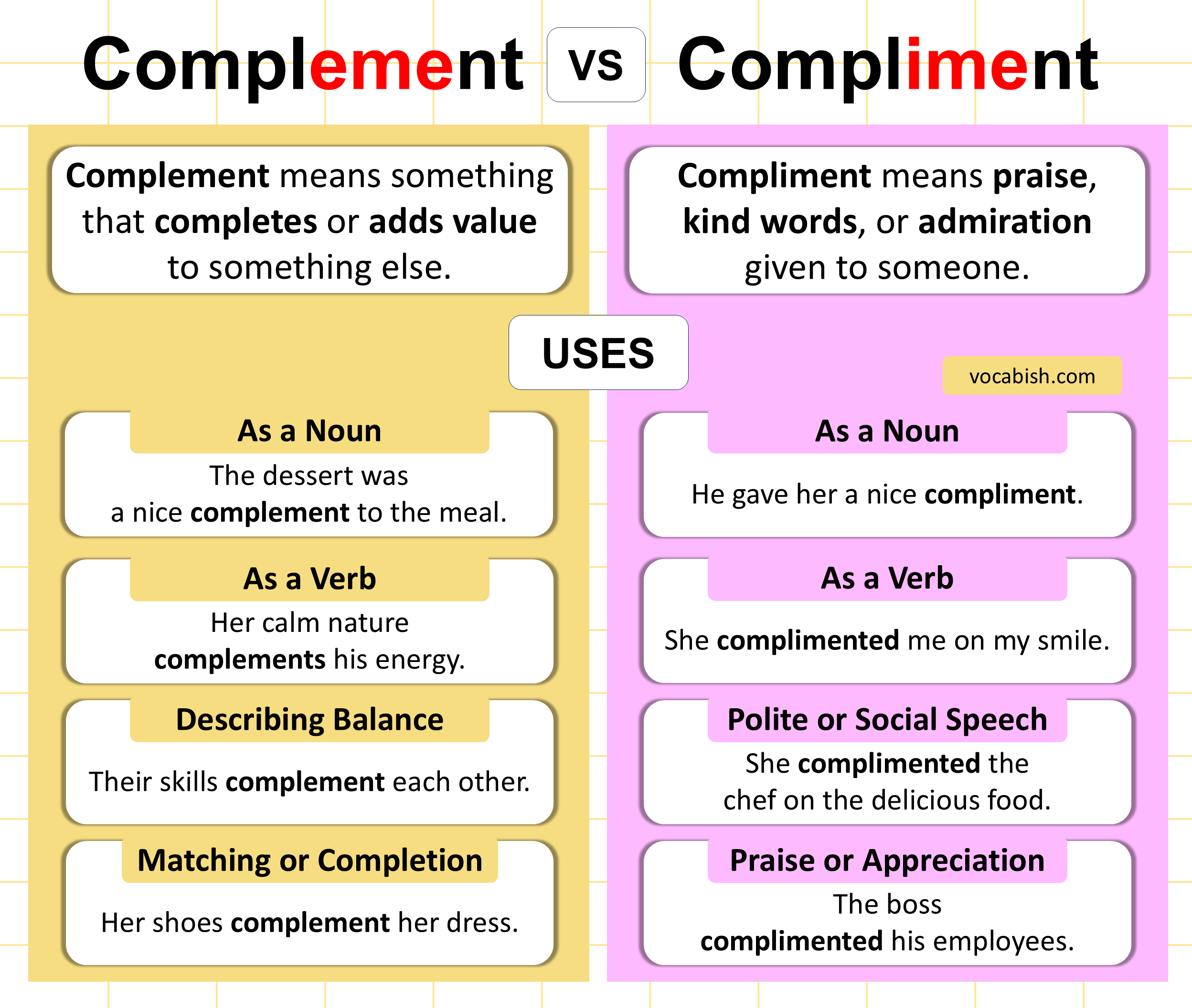 Complement vs Compliment Explained with Meanings and Uses | Vocabish