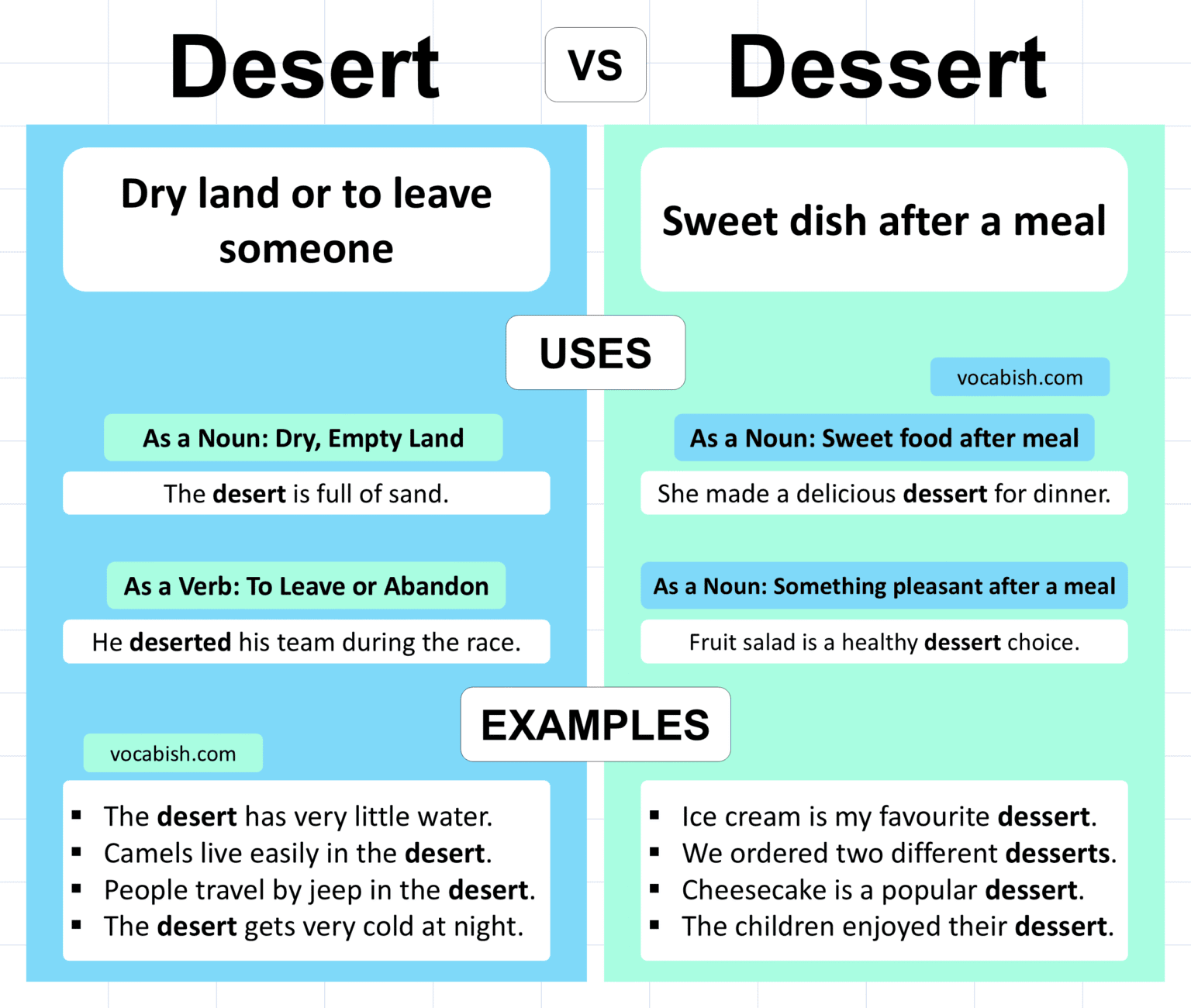 Desert vs Dessert: Difference between Dessert and Desert | Vocabish