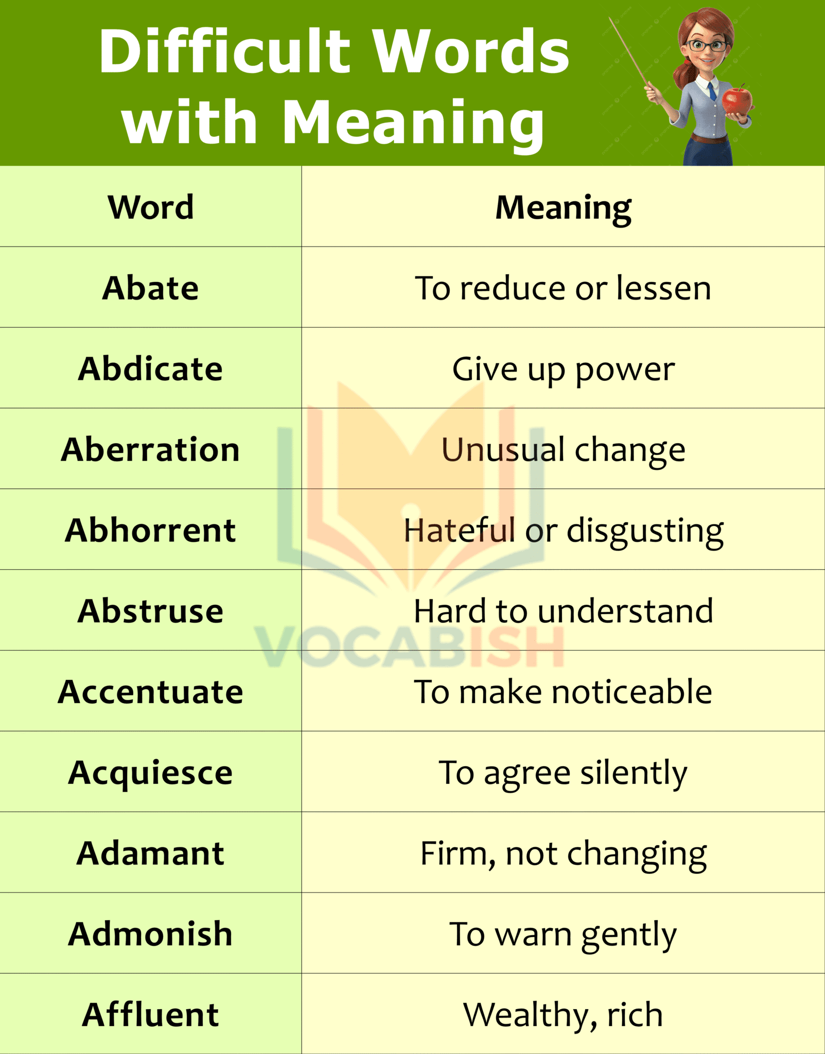 250 Difficult Words With Meaning and Examples in Sentences | Vocabish