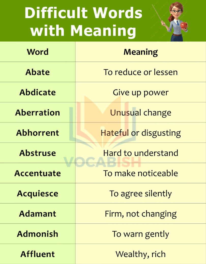 250 Difficult Words With Meaning and Examples in Sentences | Vocabish