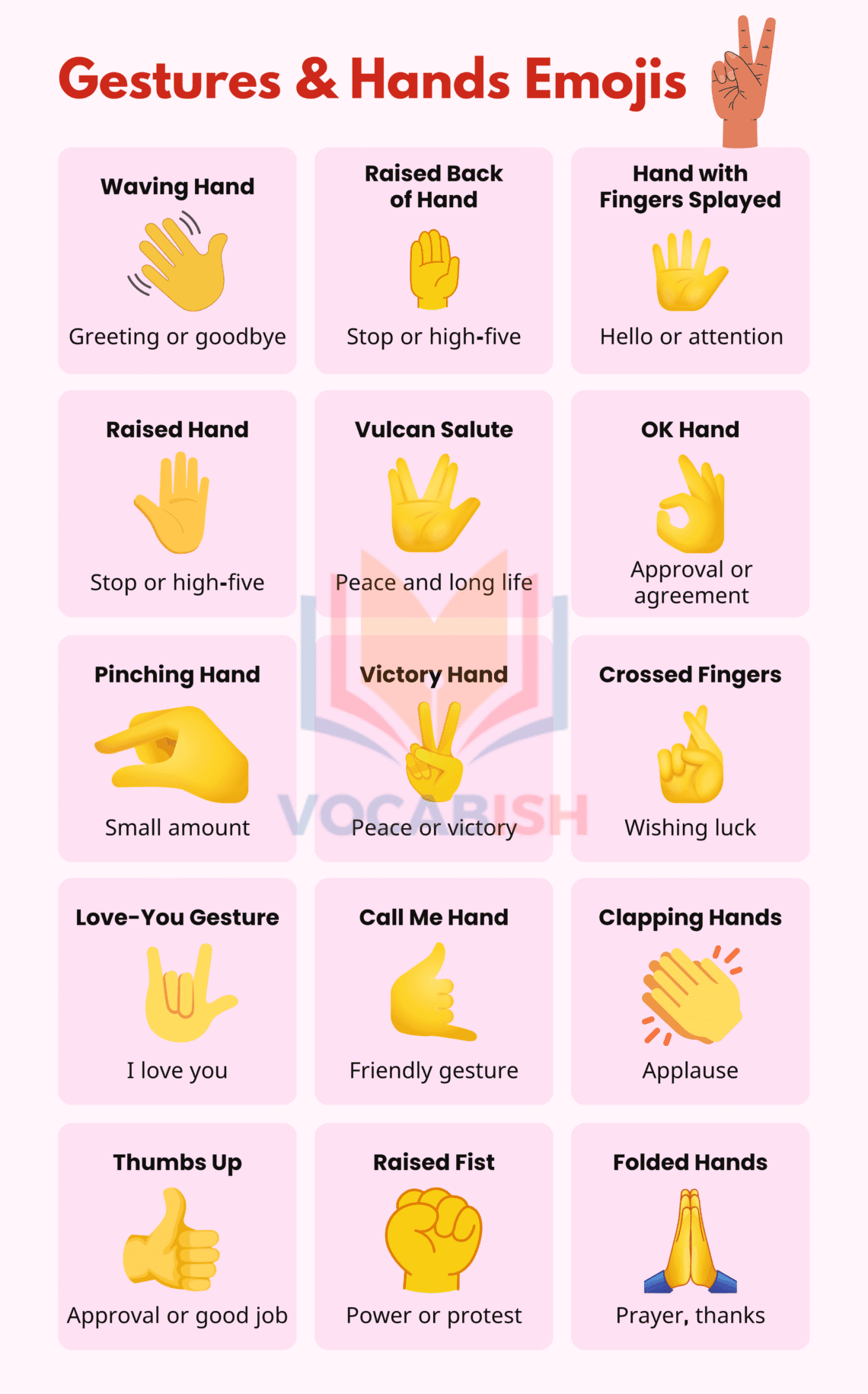 Emoji Meanings: Complete List of Emojis and Their Meanings | Vocabish