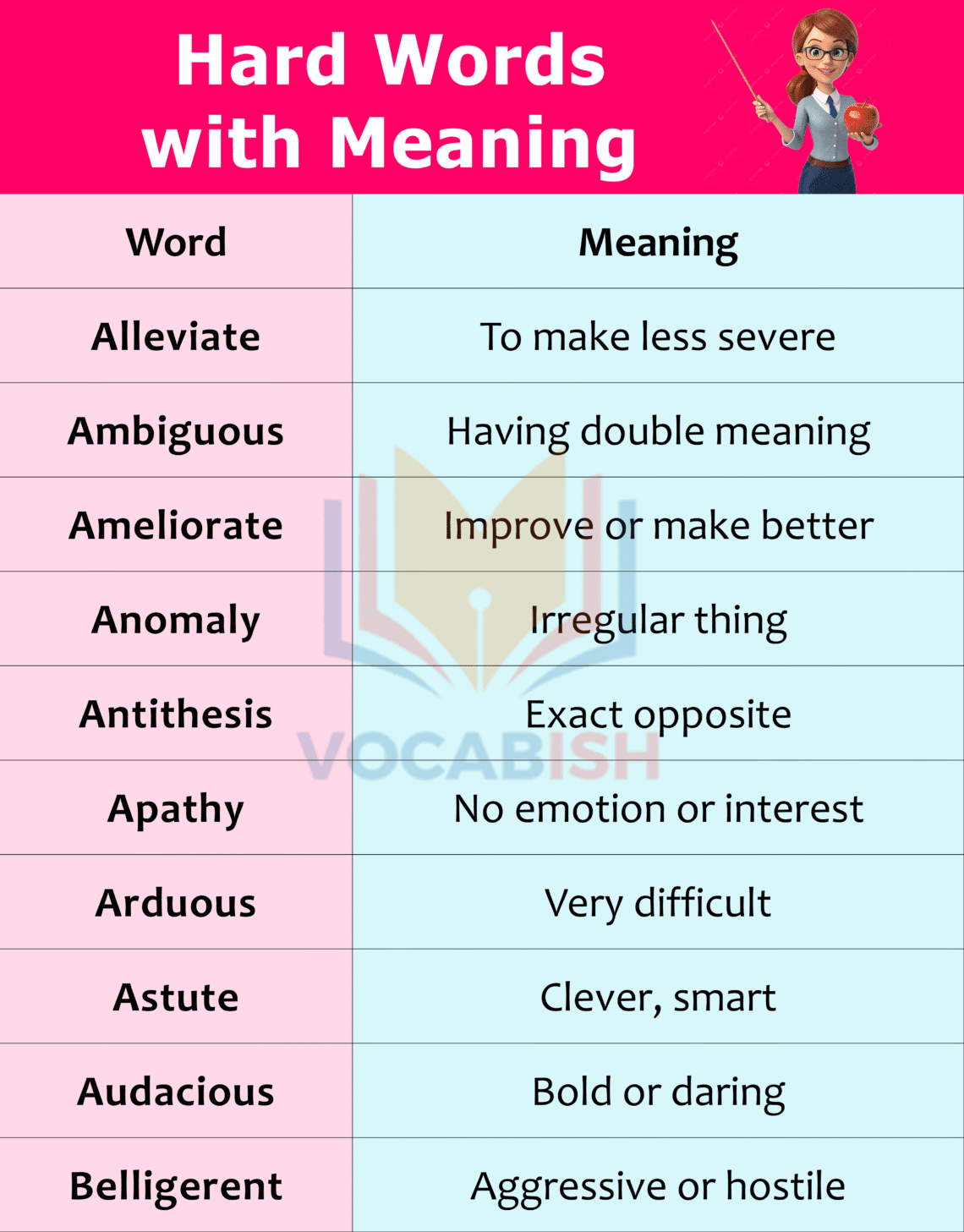 250 Difficult Words With Meaning and Examples in Sentences | Vocabish