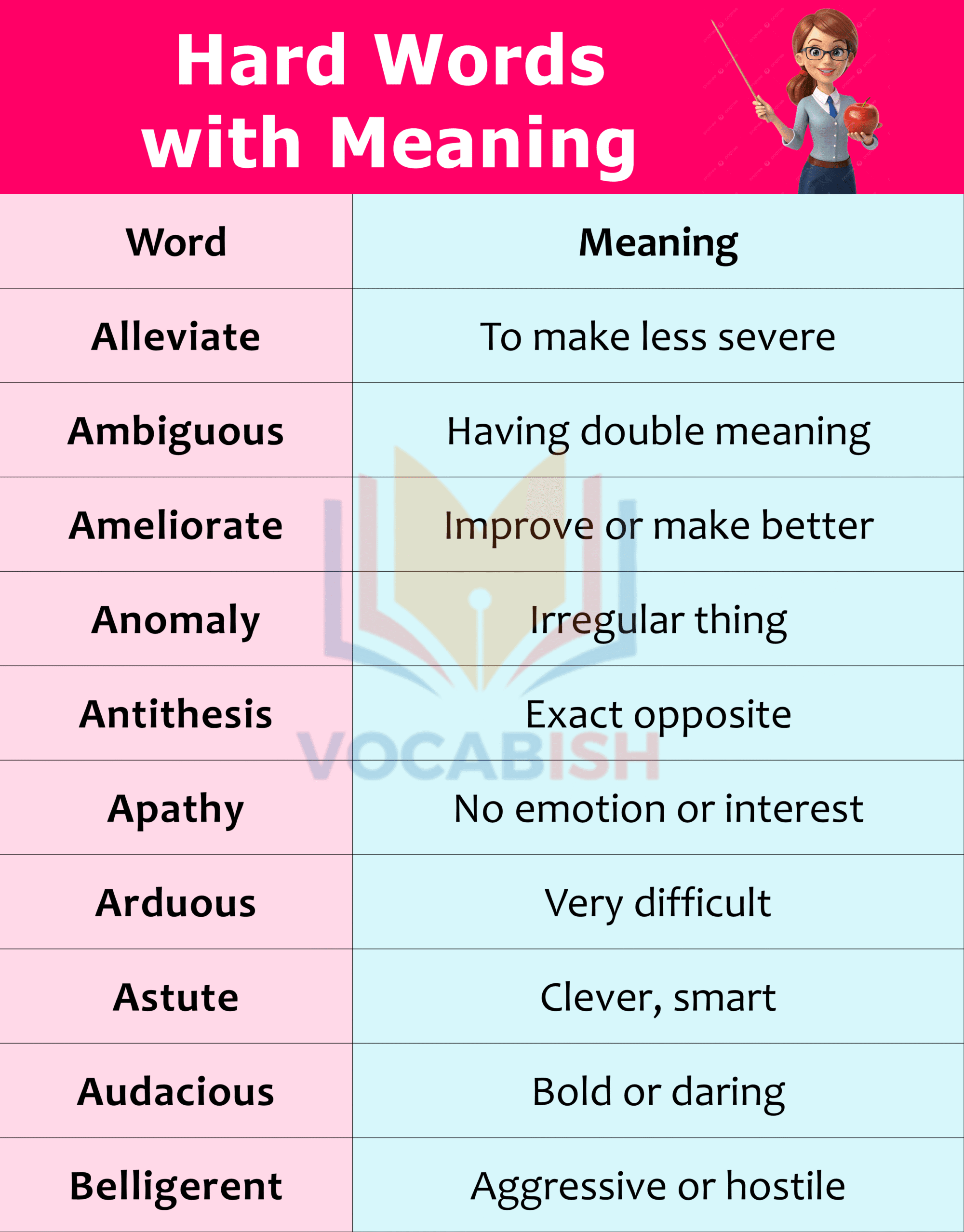 250 Difficult Words With Meaning and Examples in Sentences | Vocabish