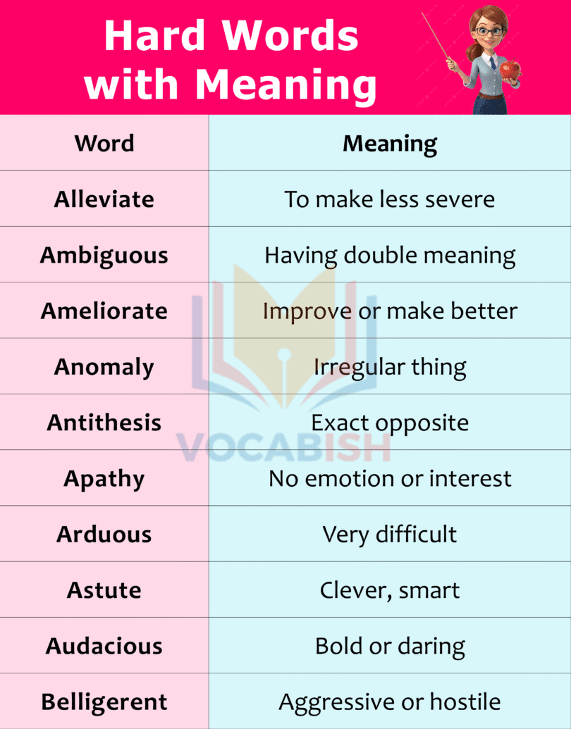 250 Difficult Words With Meaning and Examples in Sentences | Vocabish