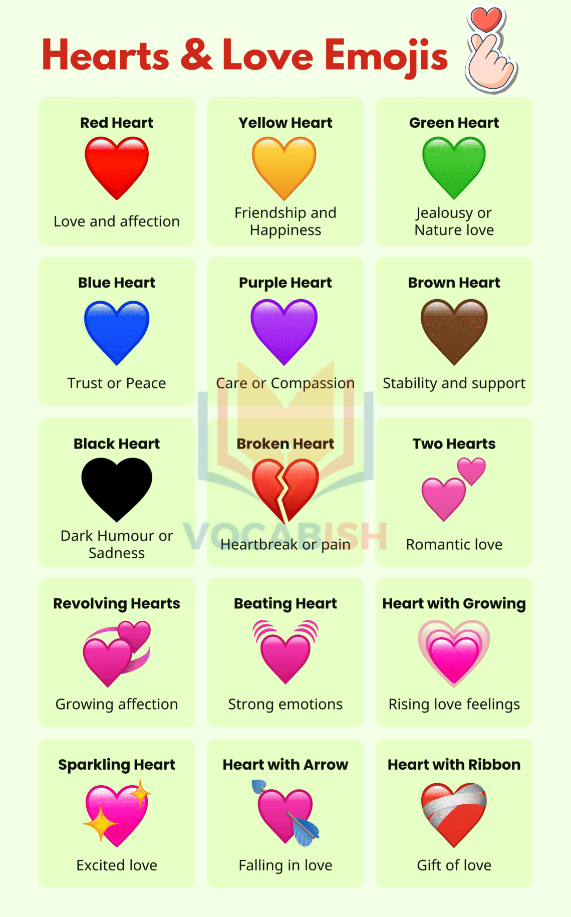 Emoji Meanings: Complete List of Emojis and Their Meanings | Vocabish