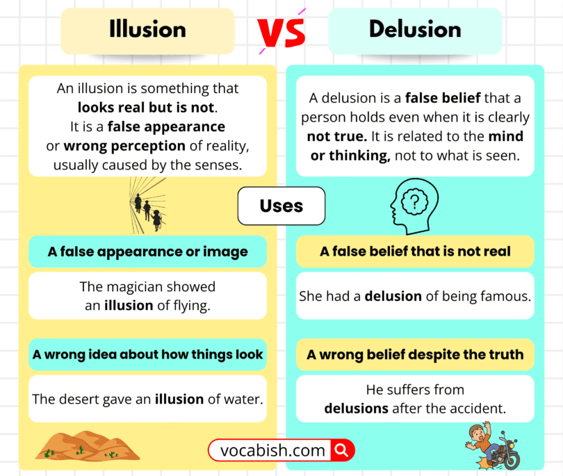 Illusion vs Delusion | When to Use illusion and Delusion | Vocabish