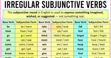 Regular and Irregular Verbs with 250 Examples | Vocabish