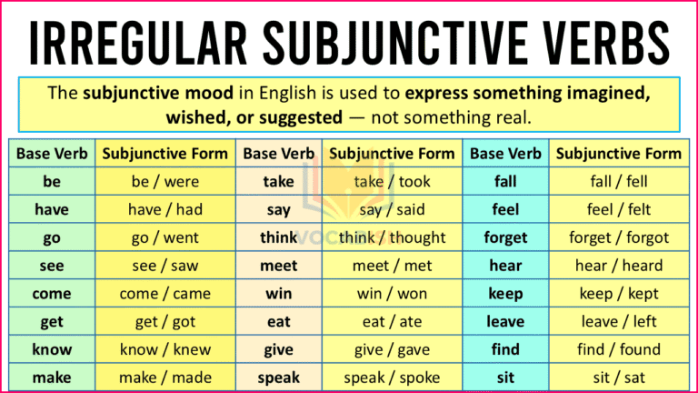 Irregular Subjunctive Verbs in English with Examples | Vocabish