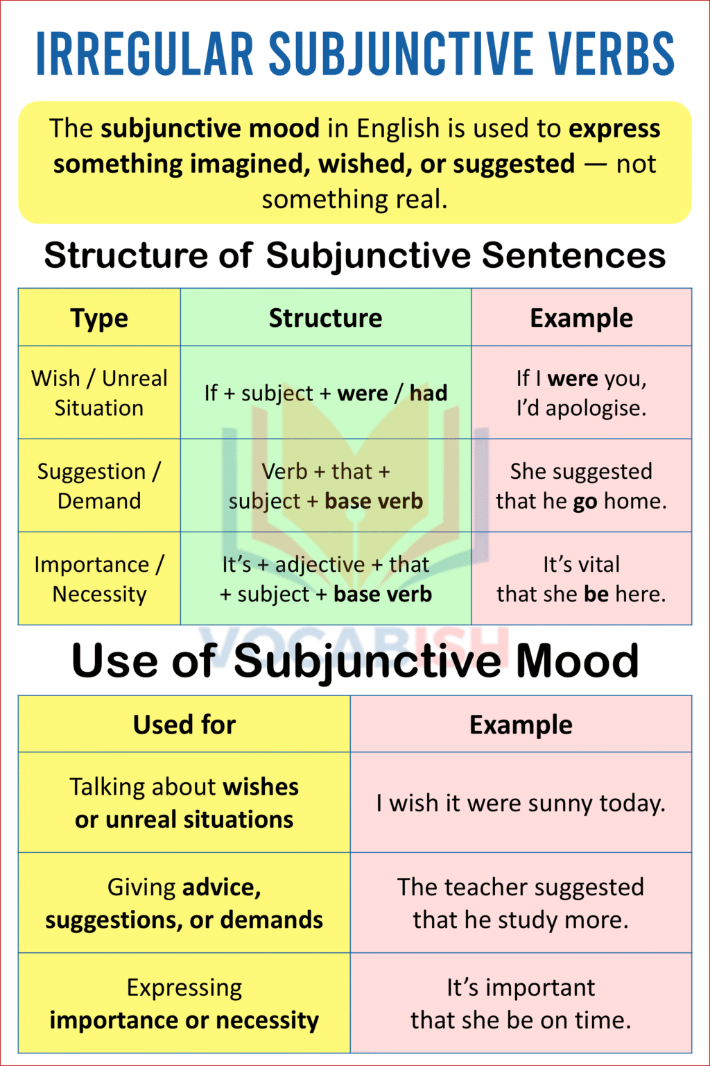 Irregular Subjunctive Verbs in English with Examples | Vocabish