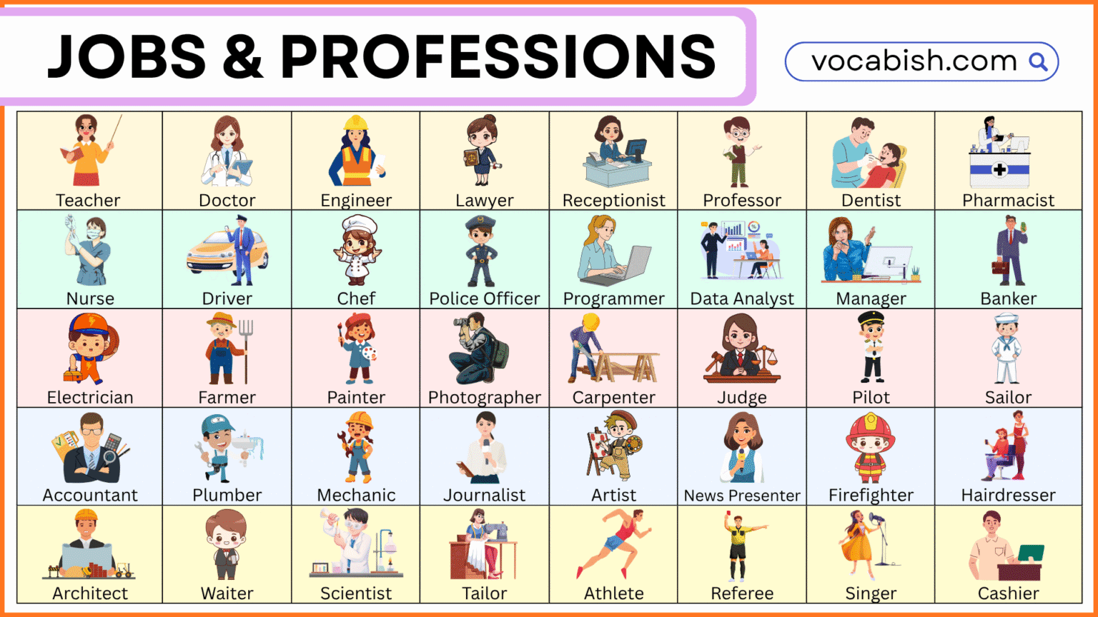 All Types of Jobs, Professions, Careers, and Occupations | Vocabish