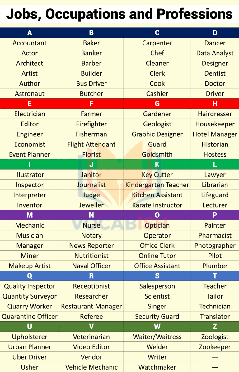 All Types of Jobs, Professions, Careers, and Occupations | Vocabish