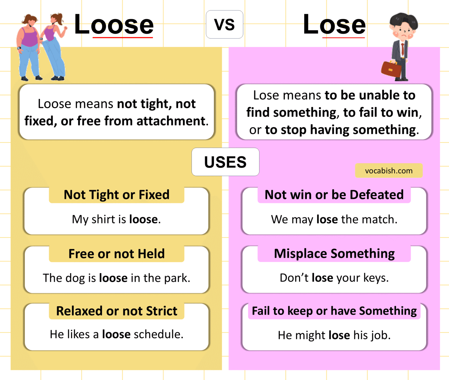 Loose vs Lose Explained with Meanings and Uses | Vocabish