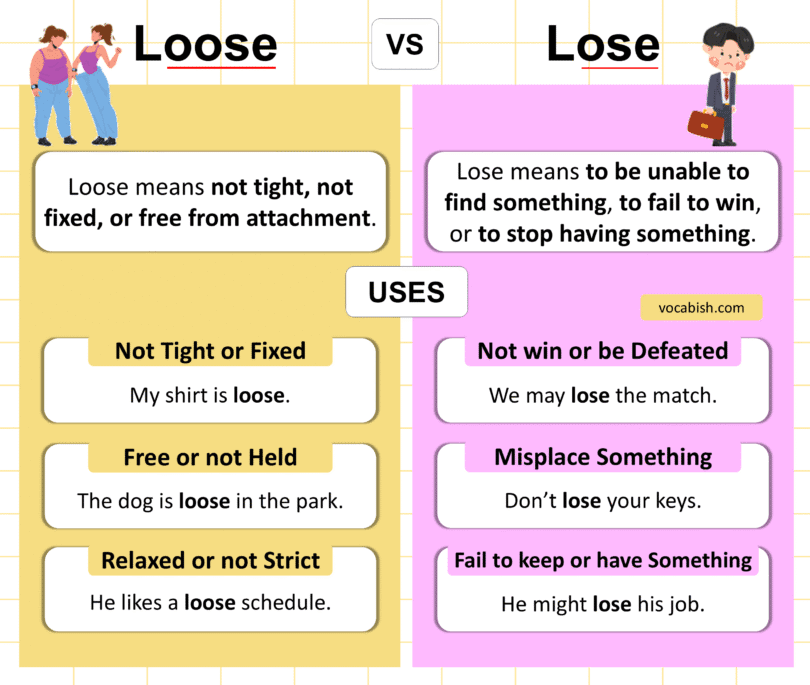 Loose vs Lose Explained with Meanings and Uses | Vocabish