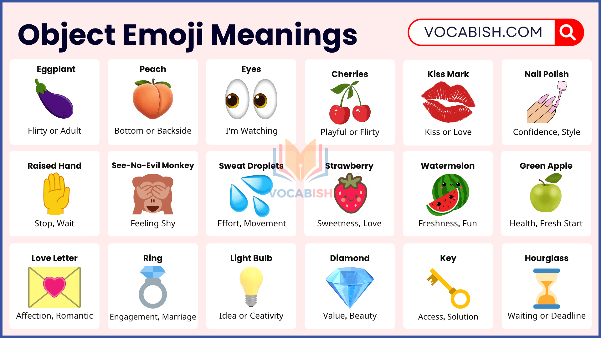 Object Emoji Meanings — What They Really Mean | Vocabish