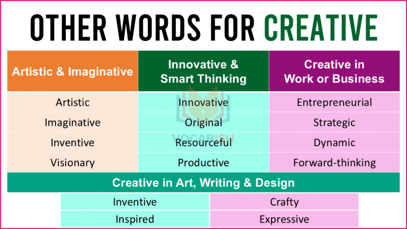 Synonyms for Creative | 30 Other Words for Creative | Vocabish