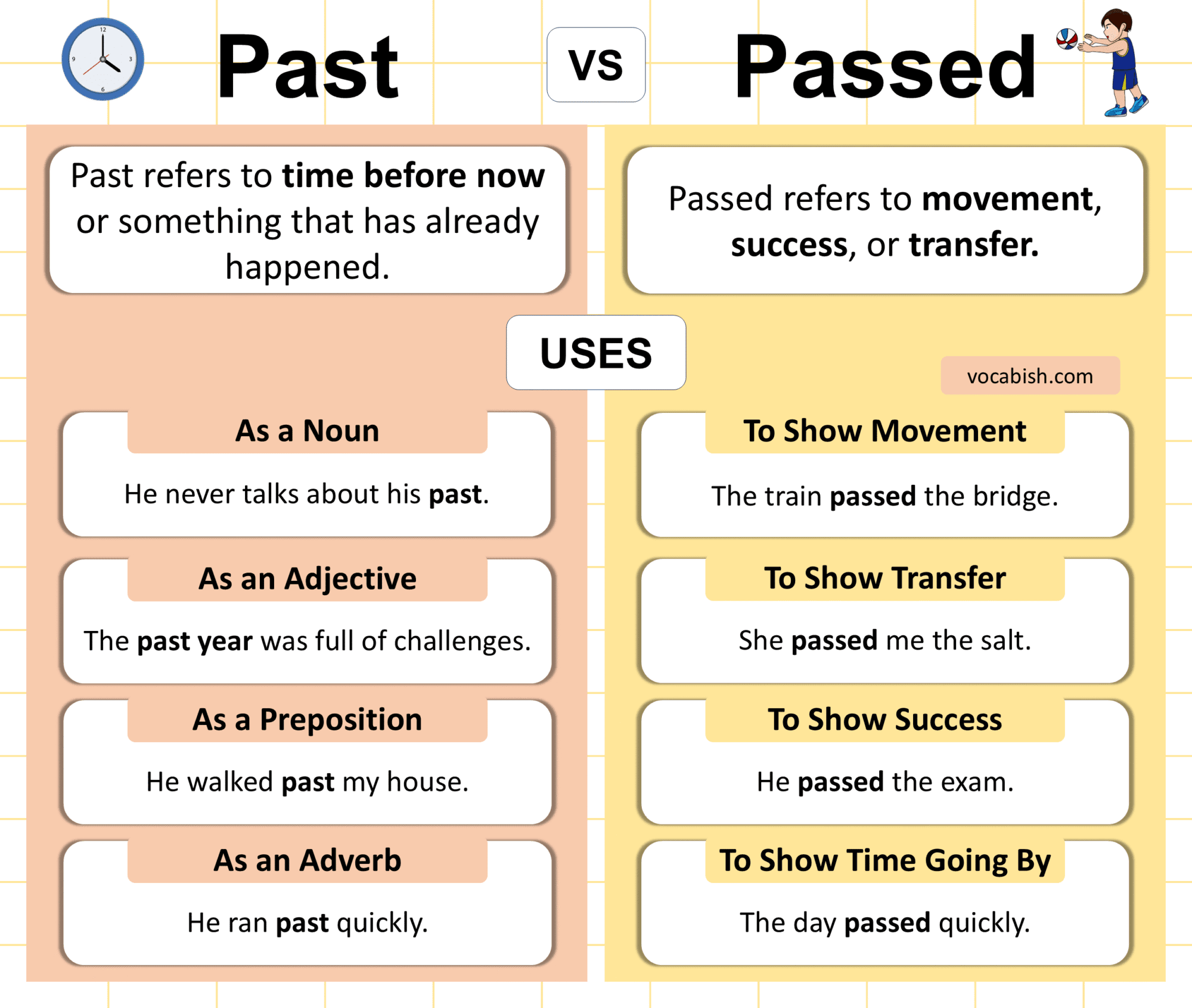 Past vs Passed | When to Use Past and Passed | Vocabish