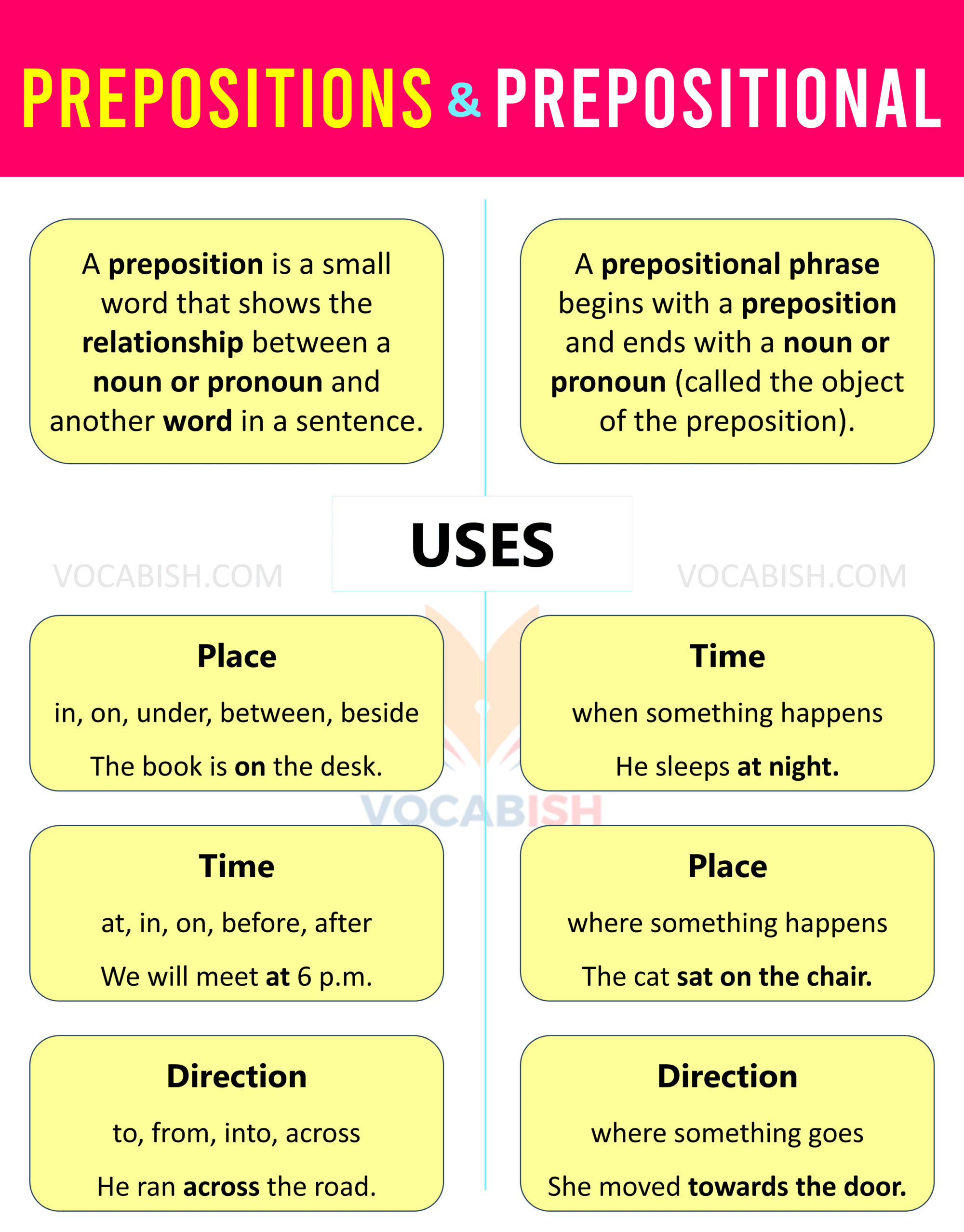Prepositions and Prepositional with 100 Examples | Vocabish