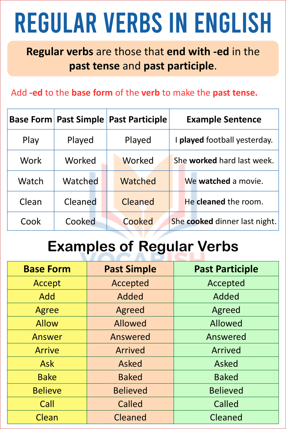 Regular and Irregular Verbs in English with Examples | Vocabish