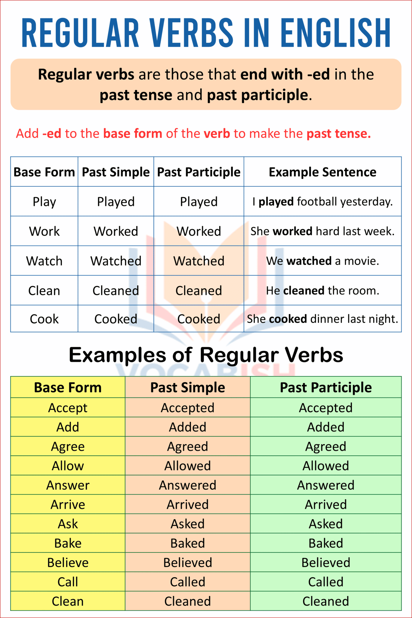 Regular and Irregular Verbs in English with Examples | Vocabish