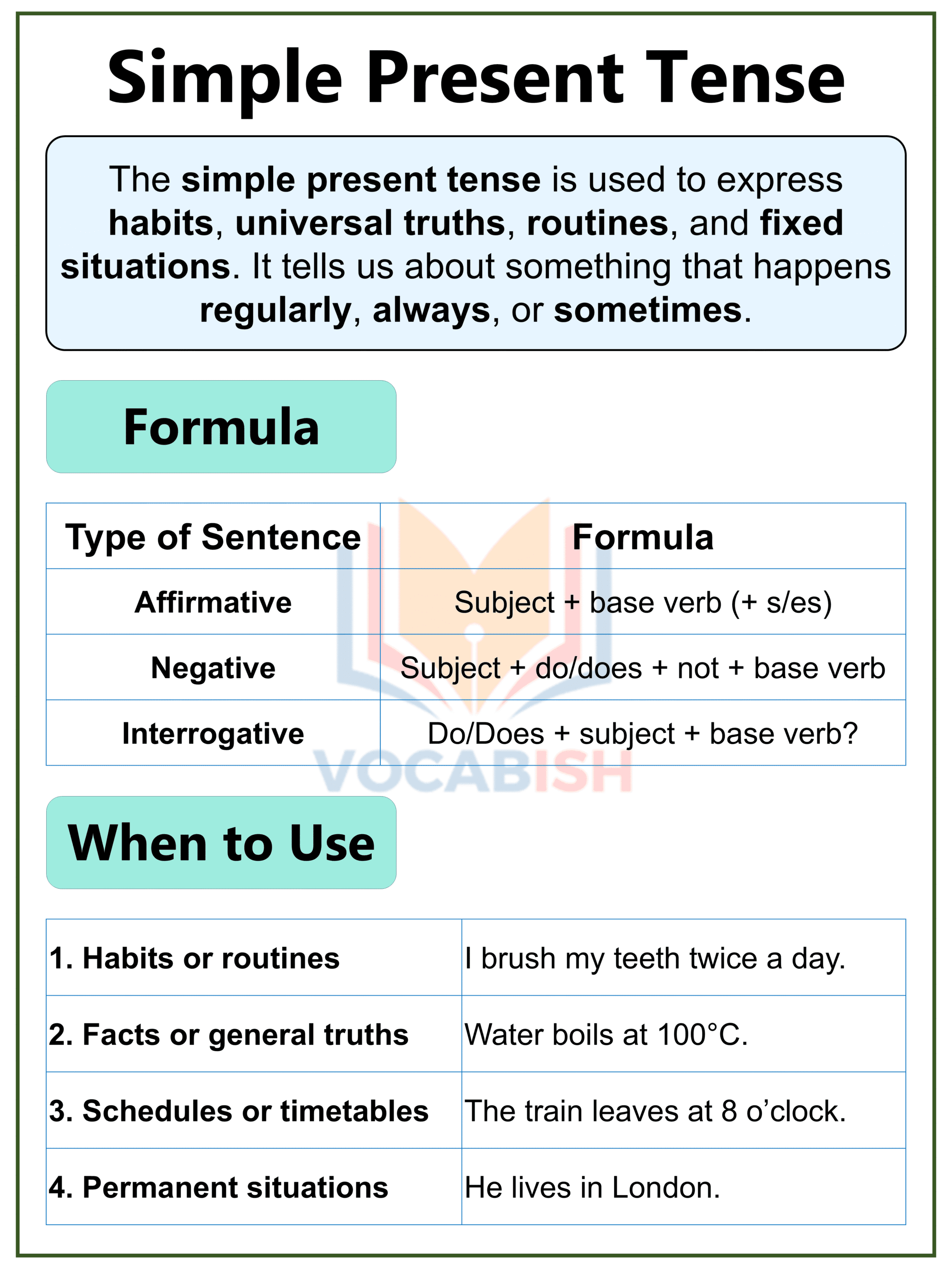 Simple Present Tense: Formula, Uses, and Examples | Vocabish