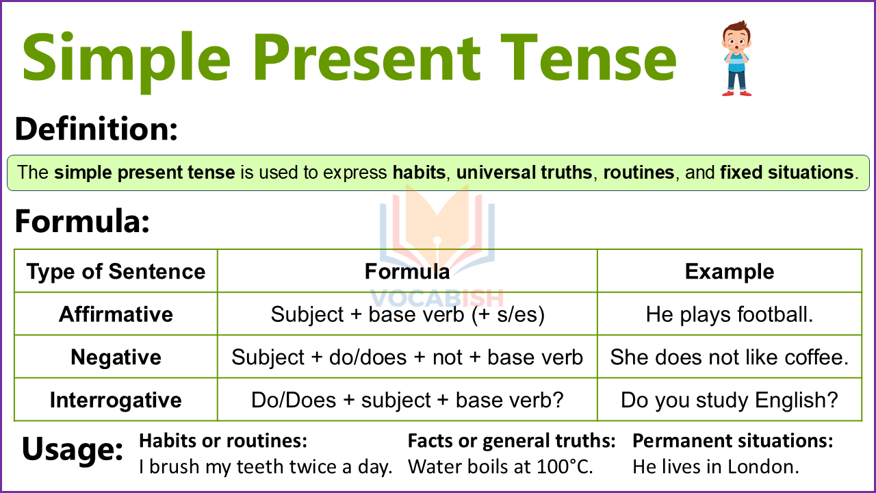 Simple Present Tense with Formula, Examples, and Exercises | Vocabish