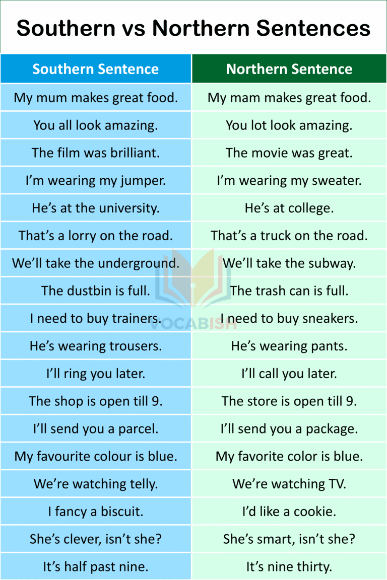 50 Sothern vs Northern Sentences for Daily Use | Vocabish