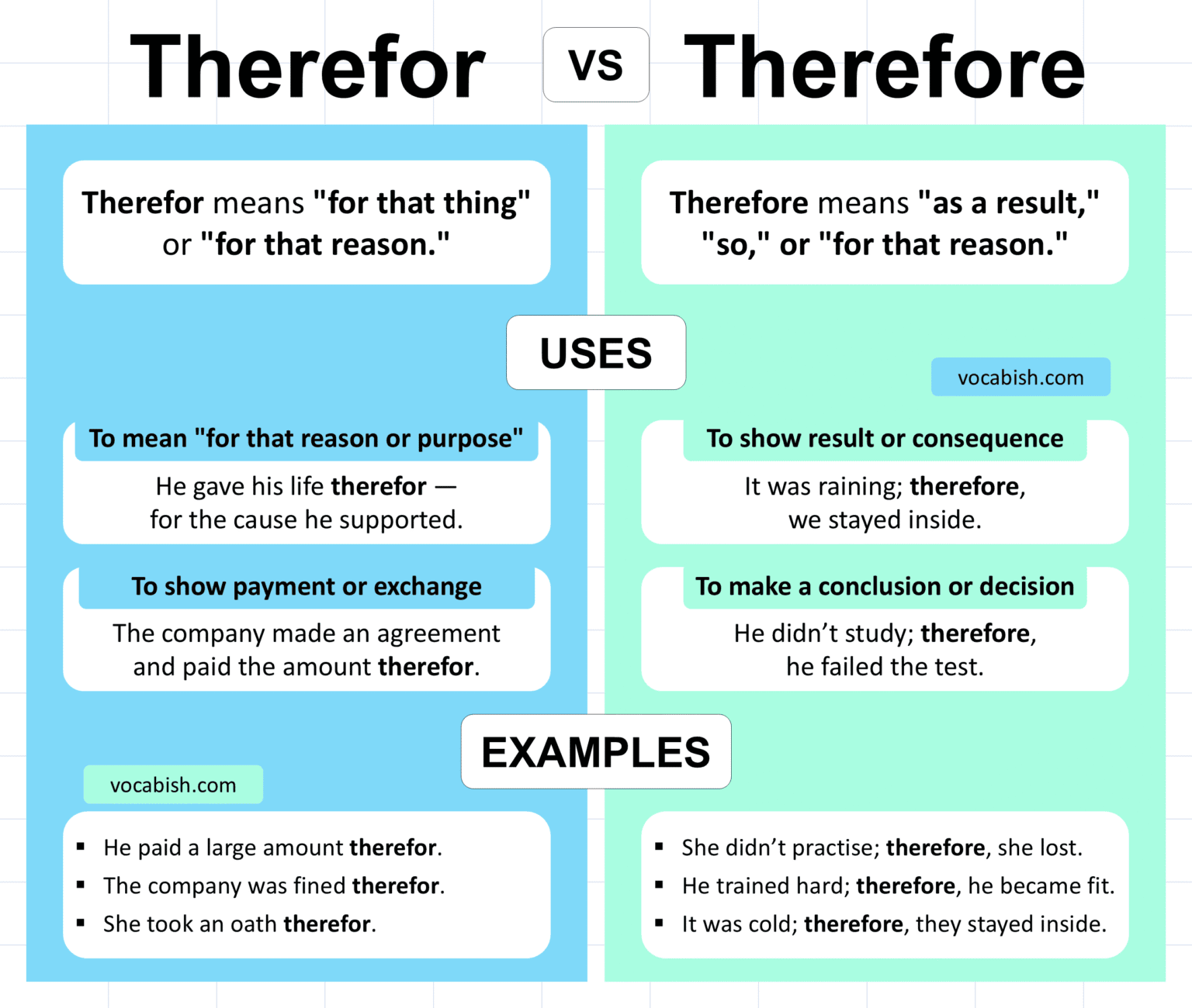 Therefor vs Therefore - What's the Difference? | Vocabish