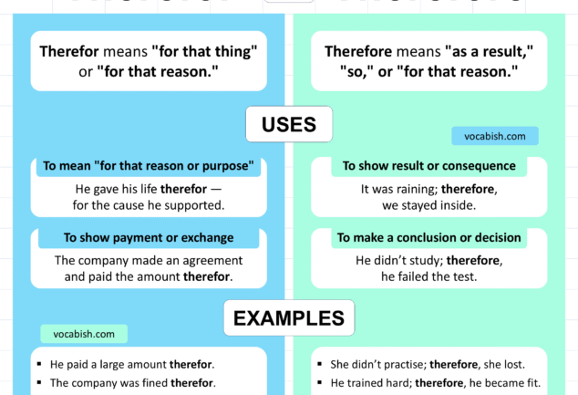 Grey vs Gray Explained with Easy Examples in English | Vocabish