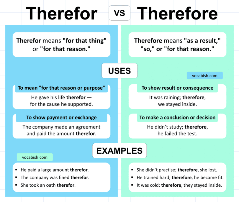 Therefor vs Therefore - What's the Difference? | Vocabish