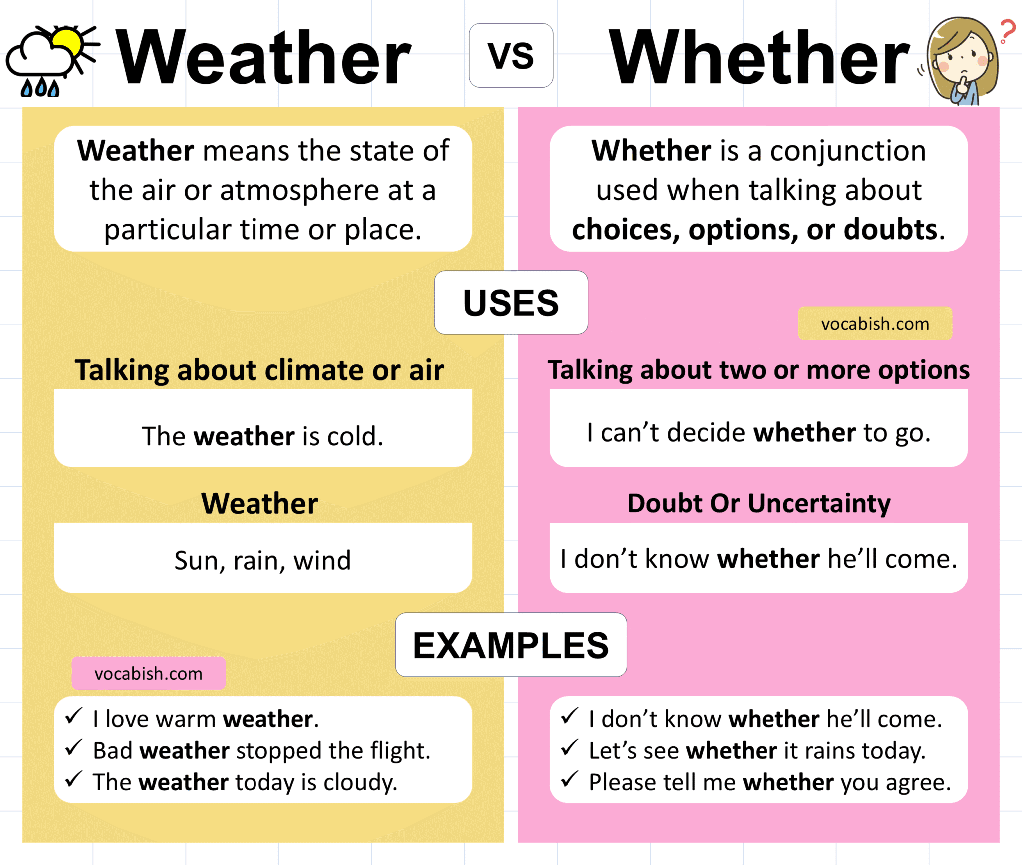Weather vs Whether Explained in English with Meanings | Vocabish