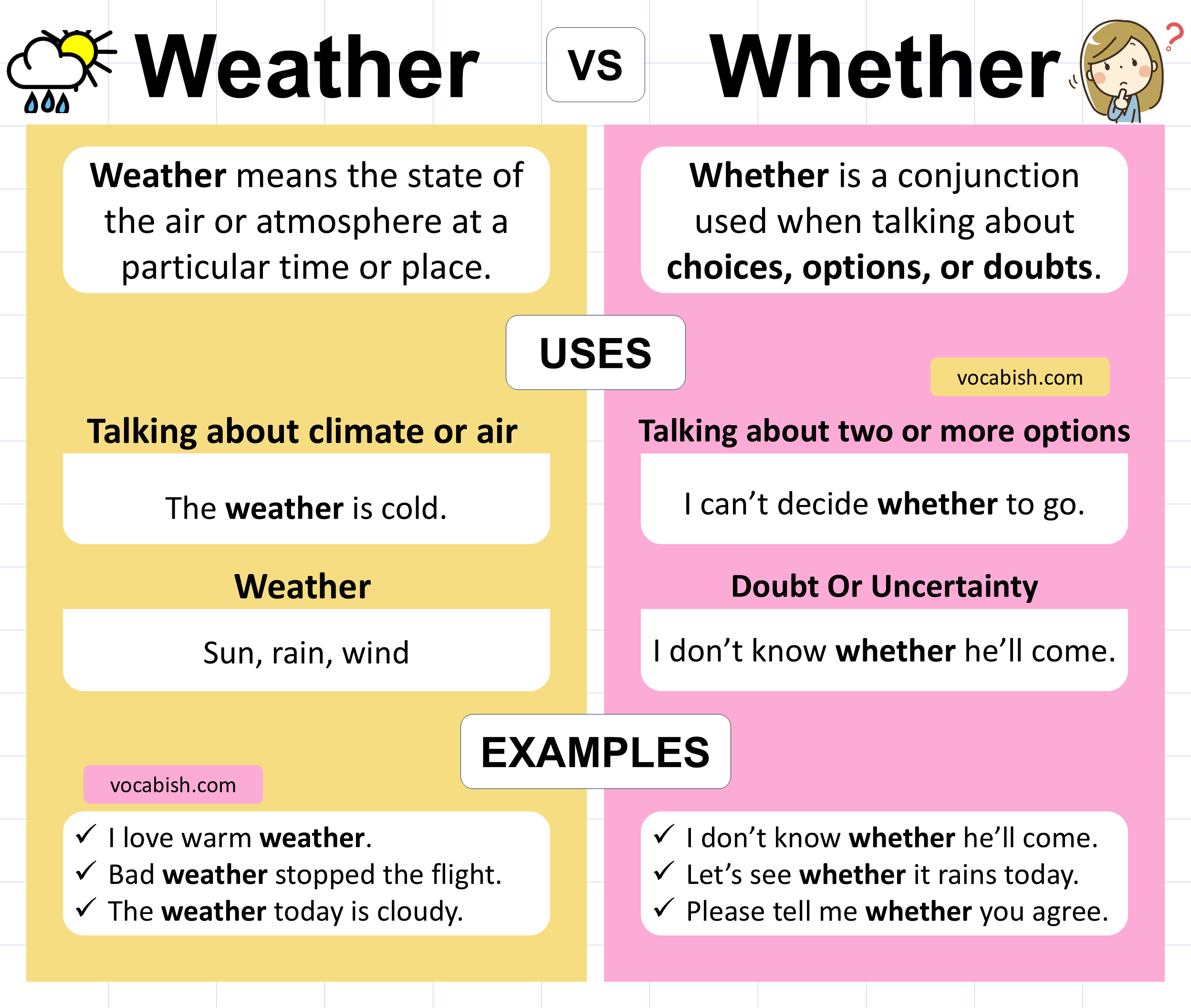 Weather vs Whether Explained in English with Meanings | Vocabish