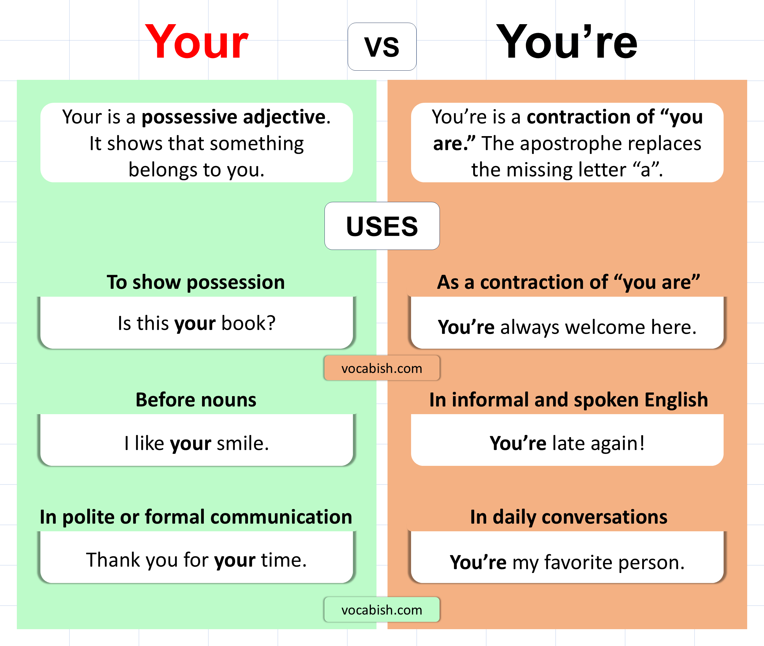 Your vs You’re Explained with Meanings and Examples | Vocabish