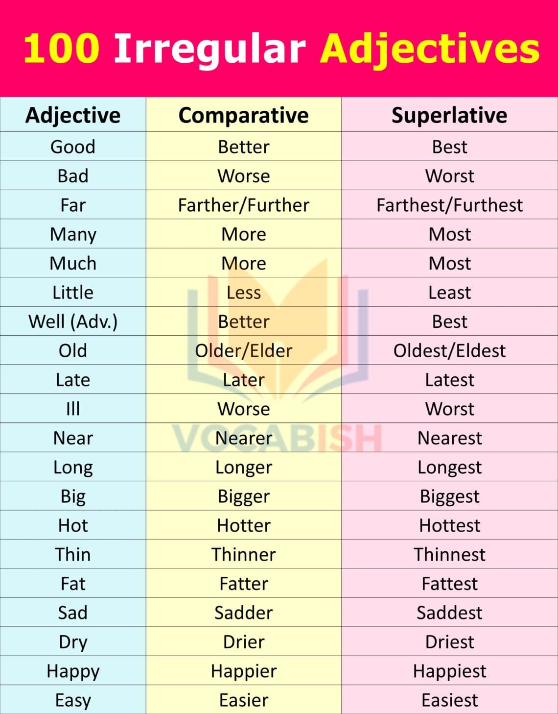 Irregular Adjectives | 100 Examples of Irregular Adjectives | Vocabish