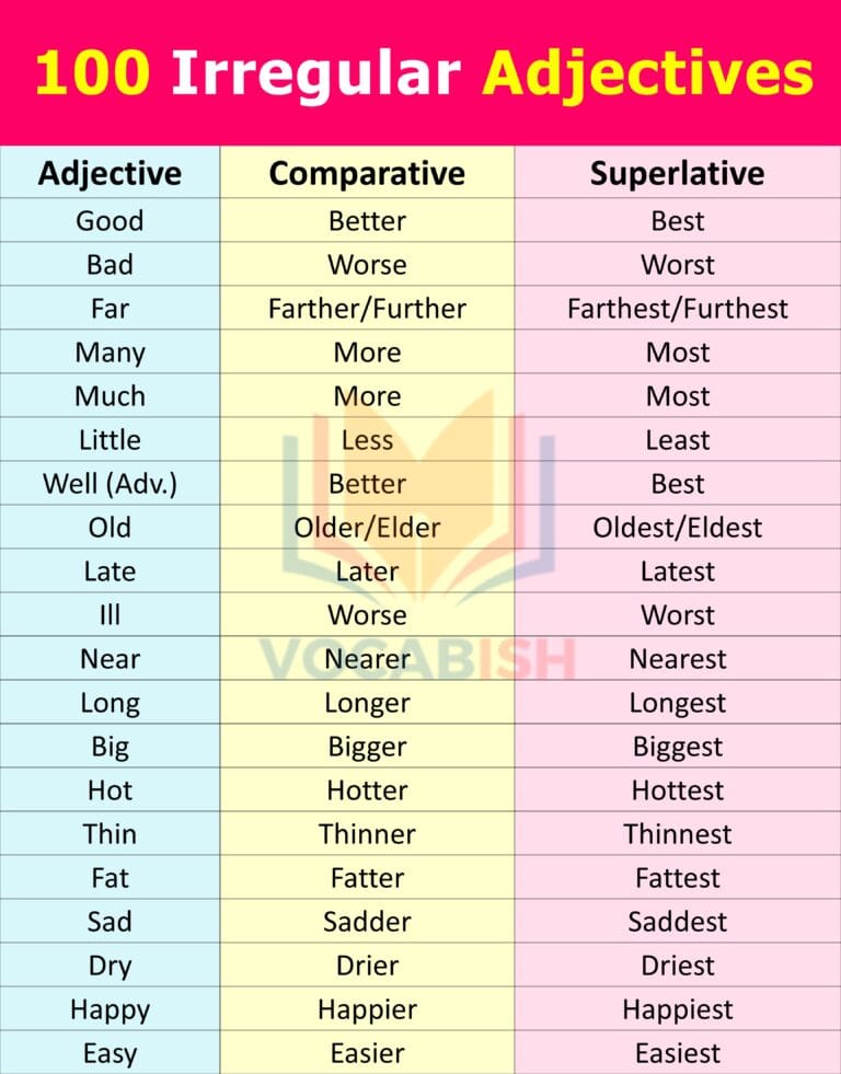 Irregular Adjectives | 100 Examples of Irregular Adjectives | Vocabish
