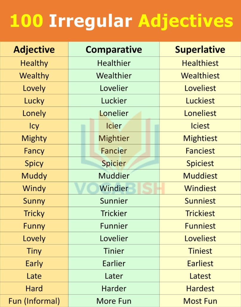 Irregular Adjectives | 100 Examples of Irregular Adjectives | Vocabish