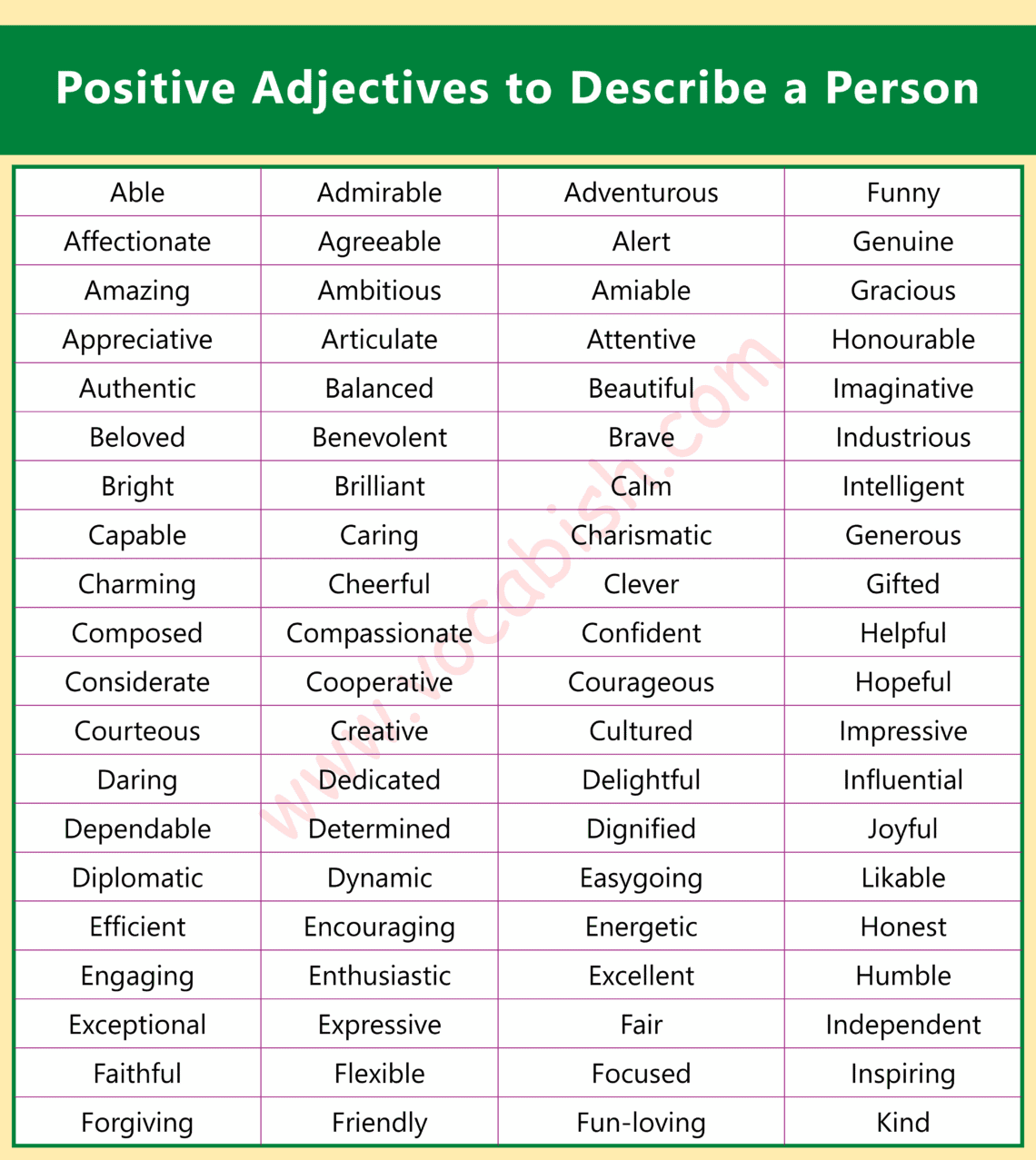 150+ Positive Adjectives to Describe a Person in English | Vocabish