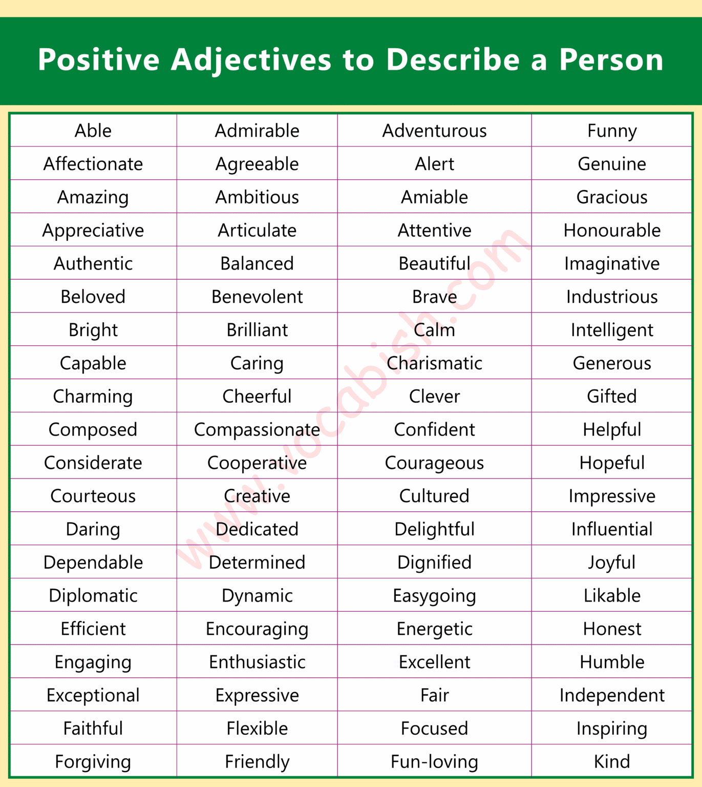 150+ Positive Adjectives to Describe a Person in English | Vocabish