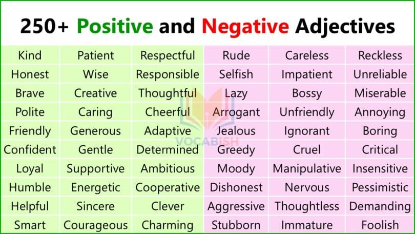 250+ Best Positive and Negative Adjectives in English | Vocabish