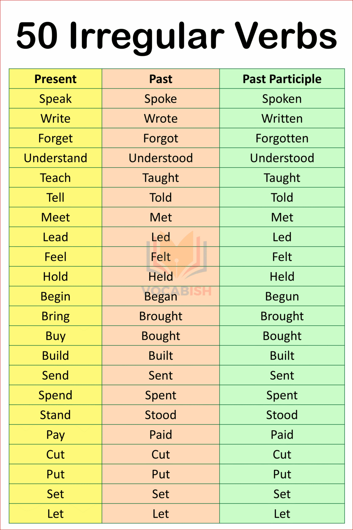 50 Irregular Verbs | Present, Past, and Past Participle | Vocabish
