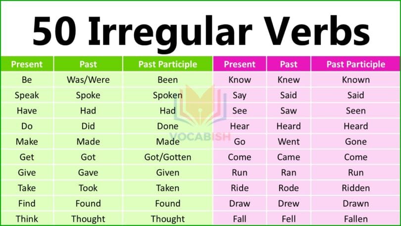 50 Irregular Verbs | Present, Past, and Past Participle | Vocabish