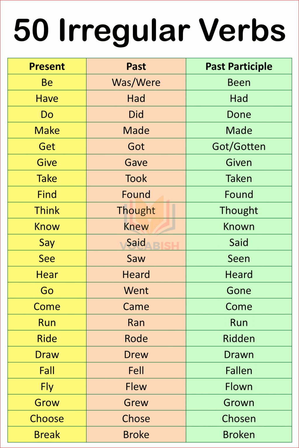 50 Irregular Verbs | Present, Past, and Past Participle | Vocabish