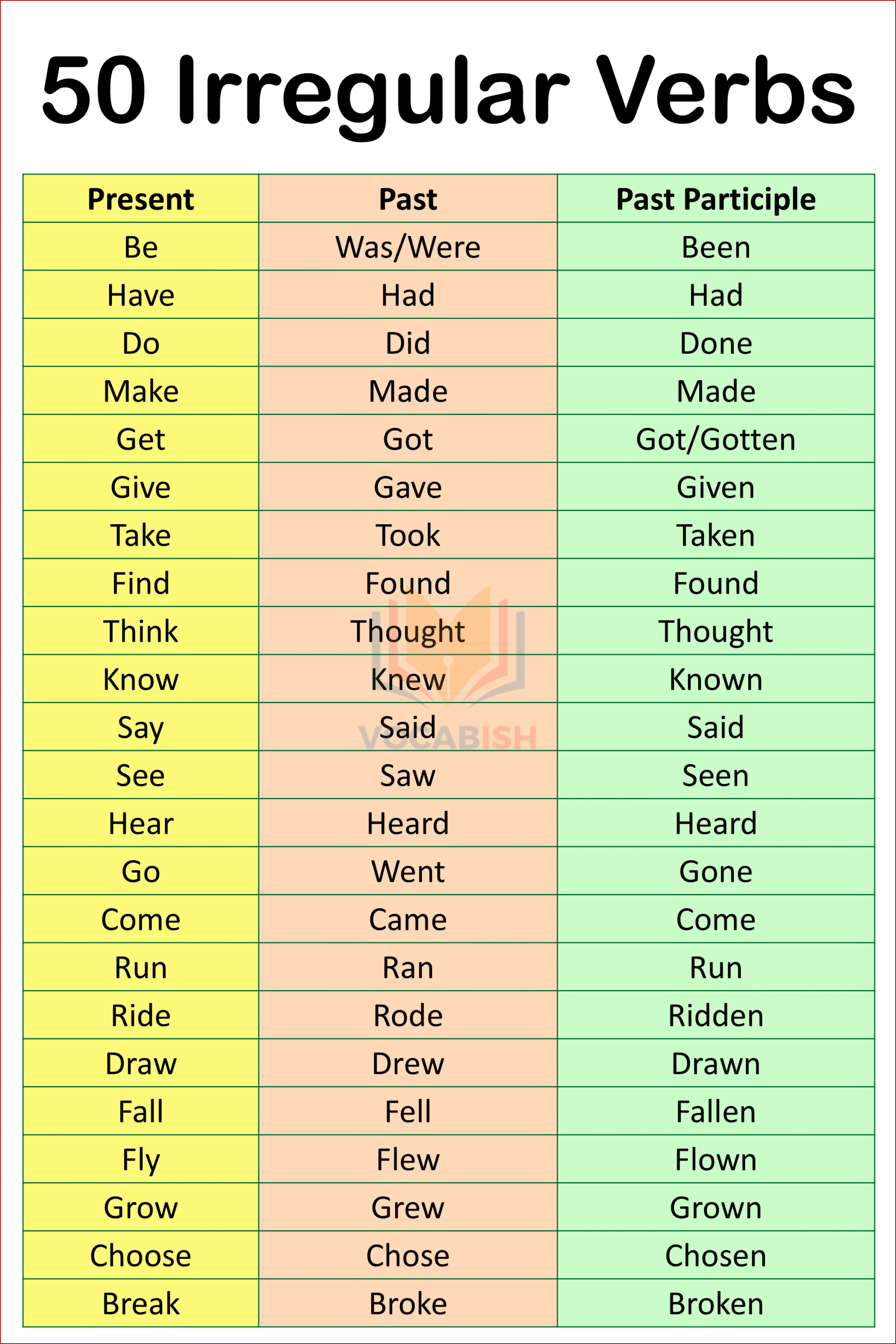 50 Irregular Verbs | Present, Past, and Past Participle | Vocabish