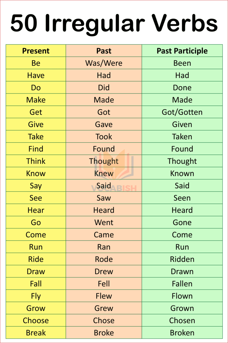 50 Irregular Verbs | Present, Past, and Past Participle | Vocabish