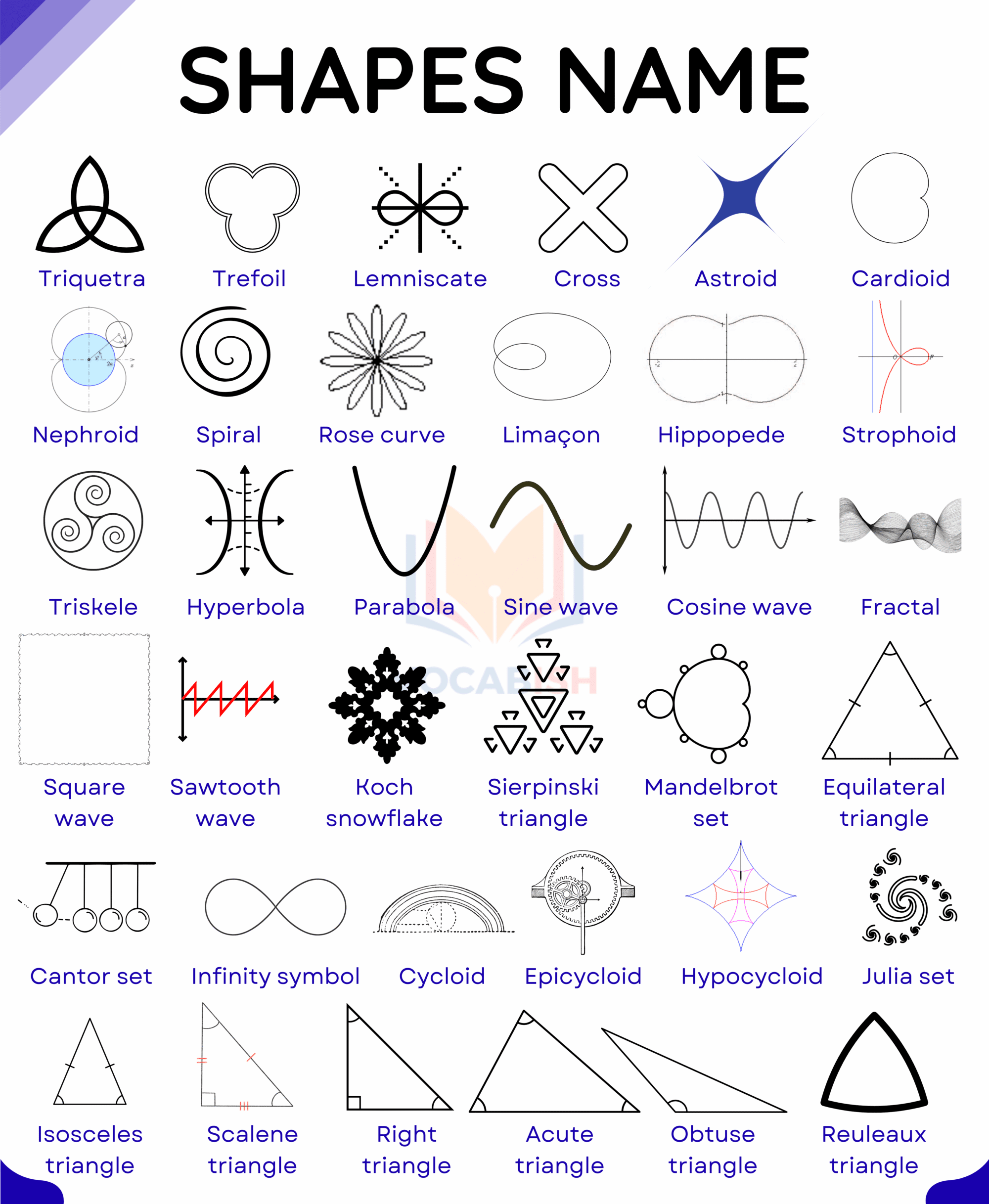 100+ Shapes Name in English with Types and Pictures | Vocabish