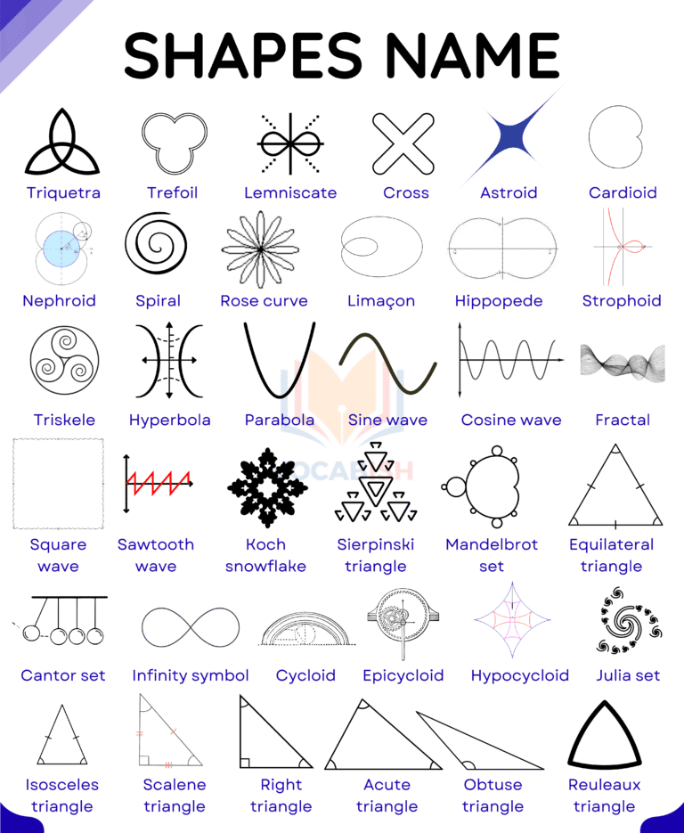 100+ Shapes Name in English with Types and Pictures | Vocabish