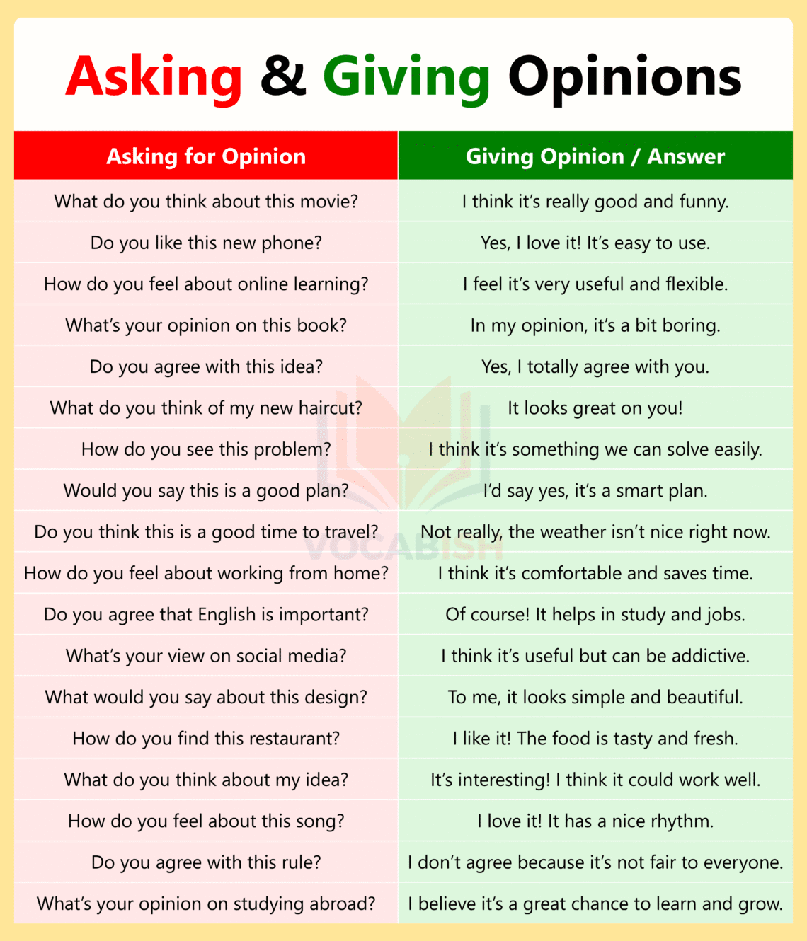 Asking and Giving Opinions in English with PDF | Vocabish
