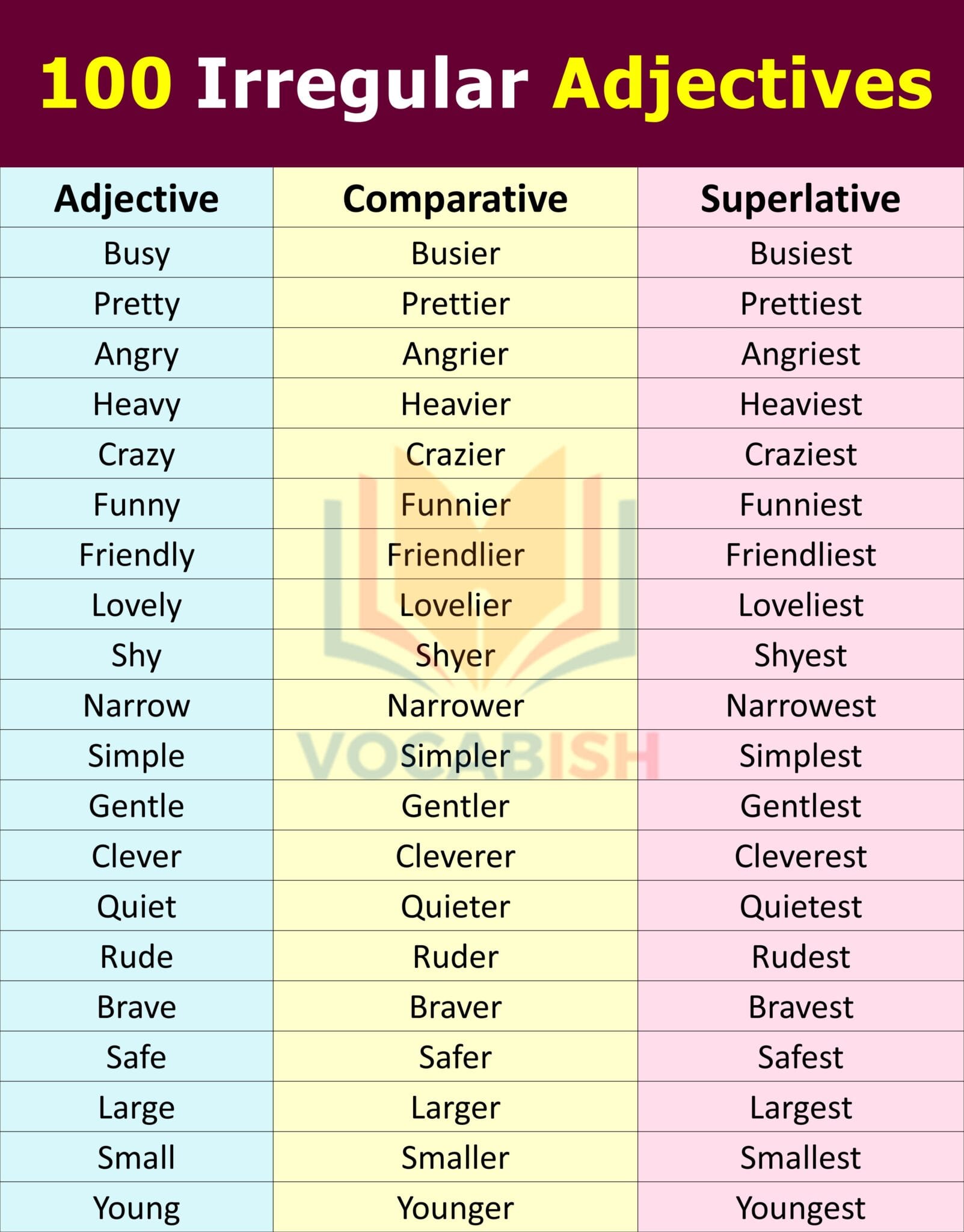 Irregular Adjectives | 100 Examples of Irregular Adjectives | Vocabish