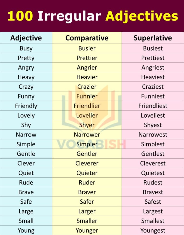 Irregular Adjectives | 100 Examples of Irregular Adjectives | Vocabish